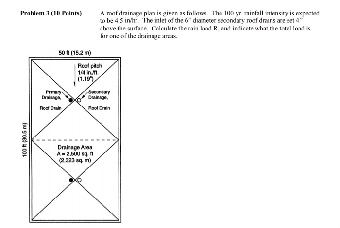 Solved Problem 3 (10 Points) A roof drainage plan is given | Chegg.com