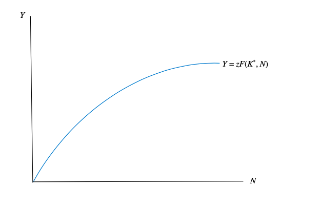 Solved attached below is updated figure 3.15 you have to use | Chegg.com