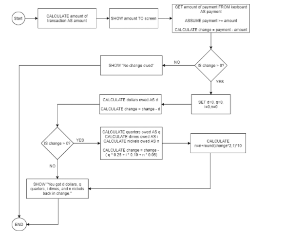 Solved Write valid Python code to implement the design shown | Chegg.com