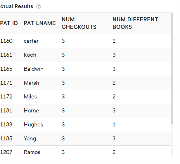 Solved Write a query to display the patron ID, last name, | Chegg.com