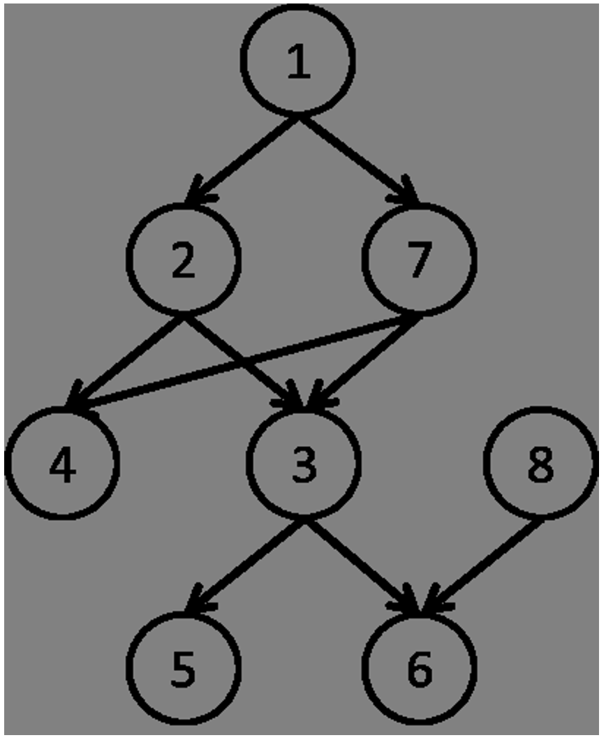 (Q5): For the flight network and flight connection | Chegg.com