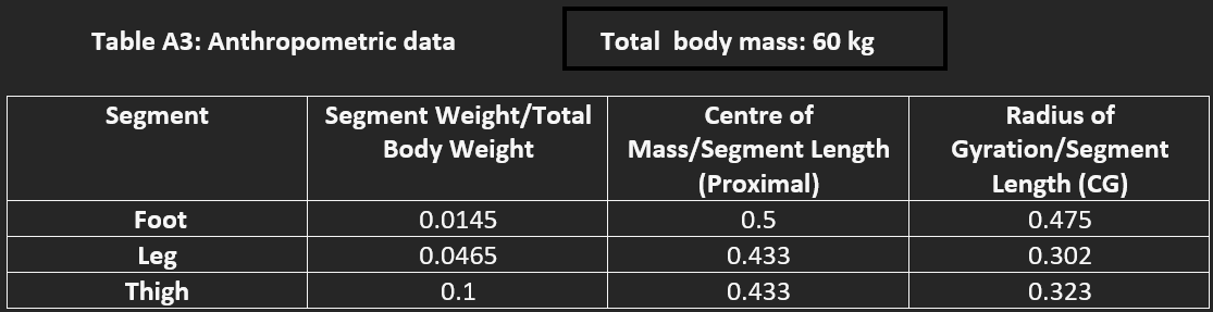 Solved Biomechanies question: Marker \\& torce plate input | Chegg.com