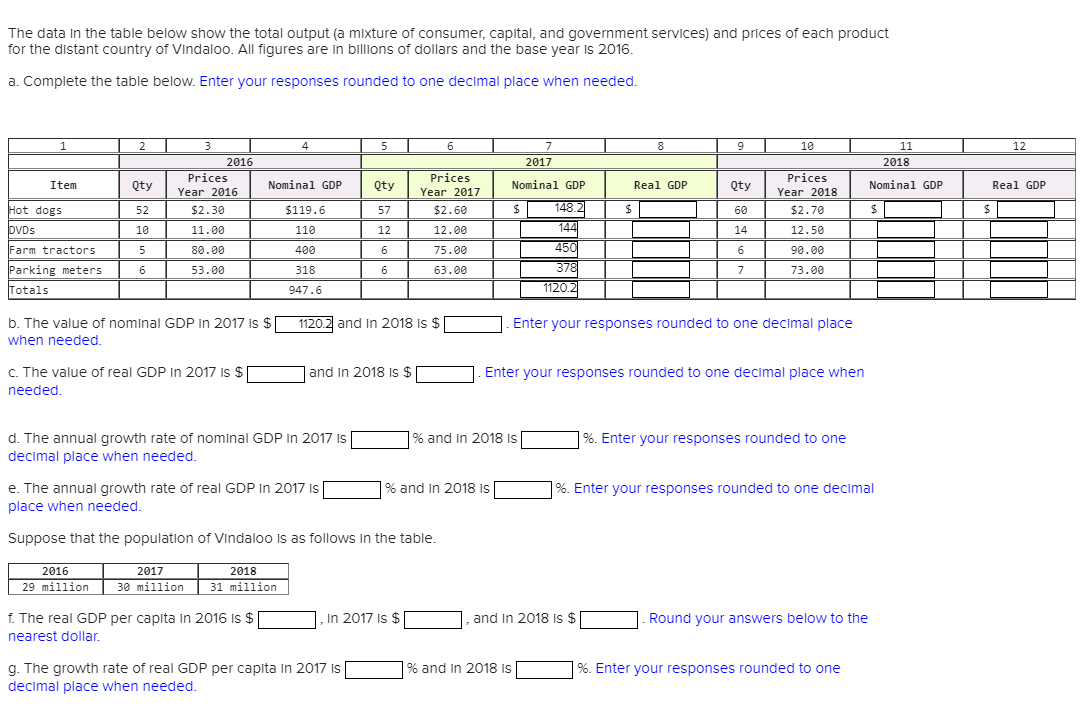 Solved The data in the table below show the total output (a | Chegg.com