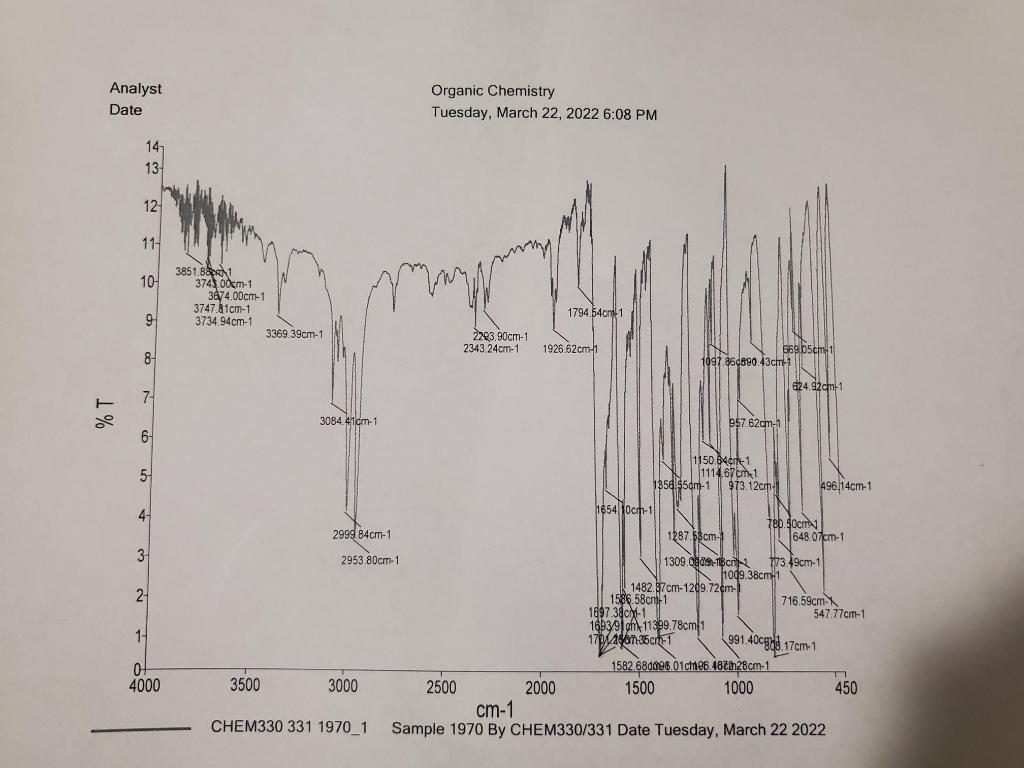 Solved PerkinElmer Spectrum IR Version 10 Tuesday, March 22, | Chegg.com