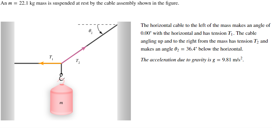 Solved An m=22.1kg ﻿mass is suspended at rest by the cable | Chegg.com