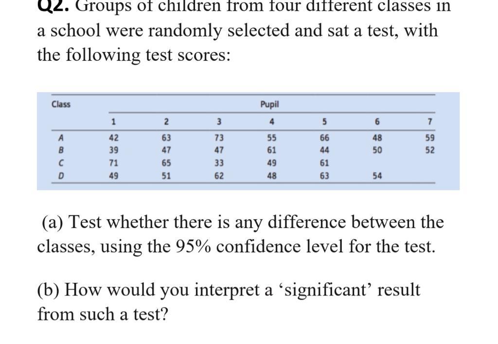 Solved Q2. Groups of children from four different classes in | Chegg.com