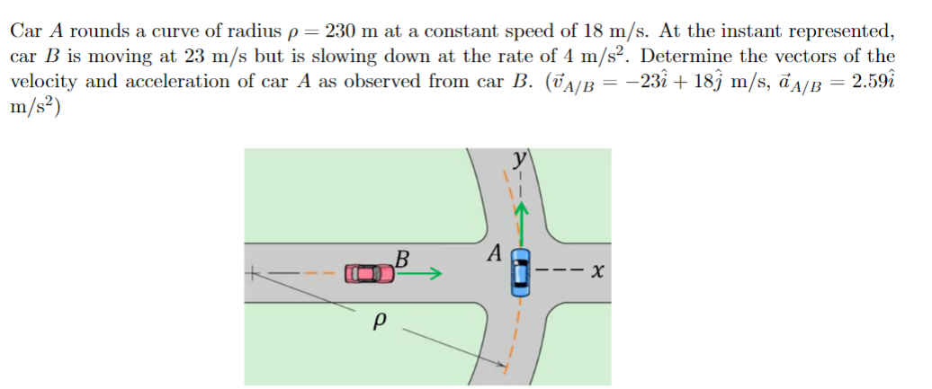 Solved Car A rounds a curve of radius ρ=230 m at a constant | Chegg.com