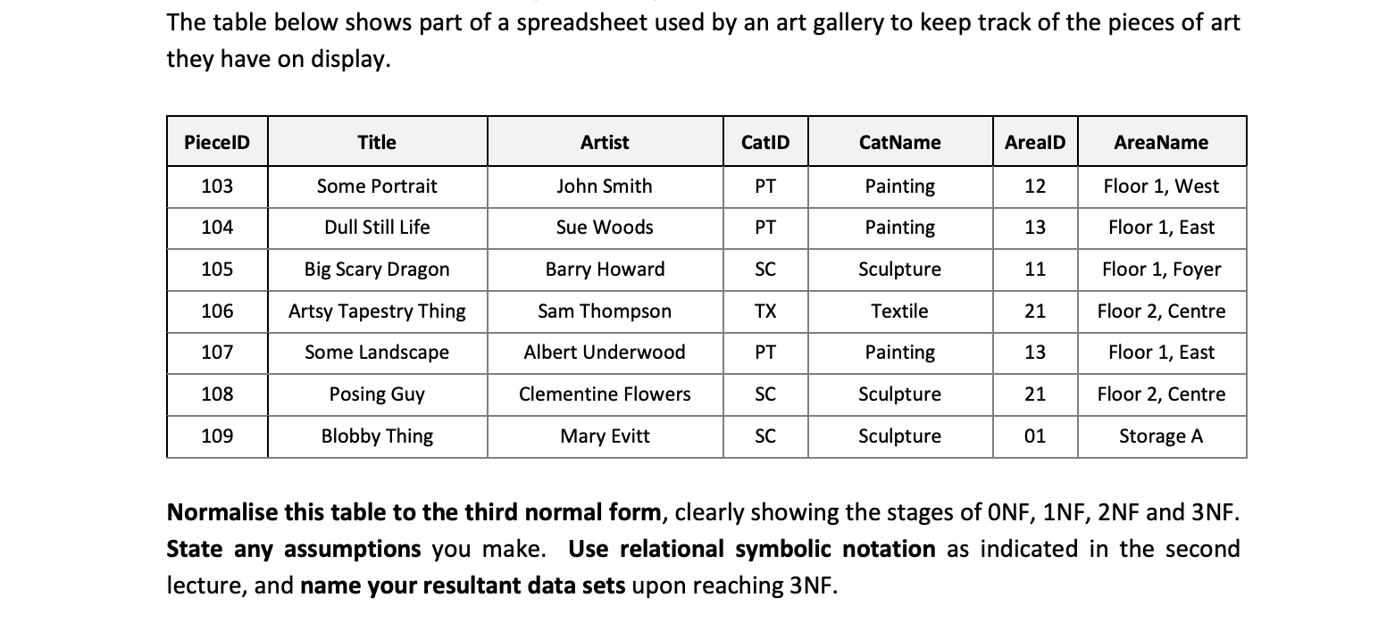 (Solved) : Table Shows Part Spreadsheet Used Art Gallery Keep Track ...