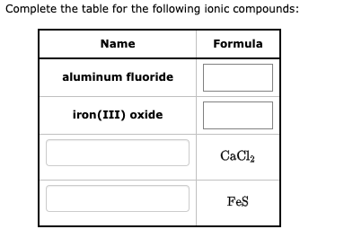 Solved Complete the table for the following ionic compounds: | Chegg.com