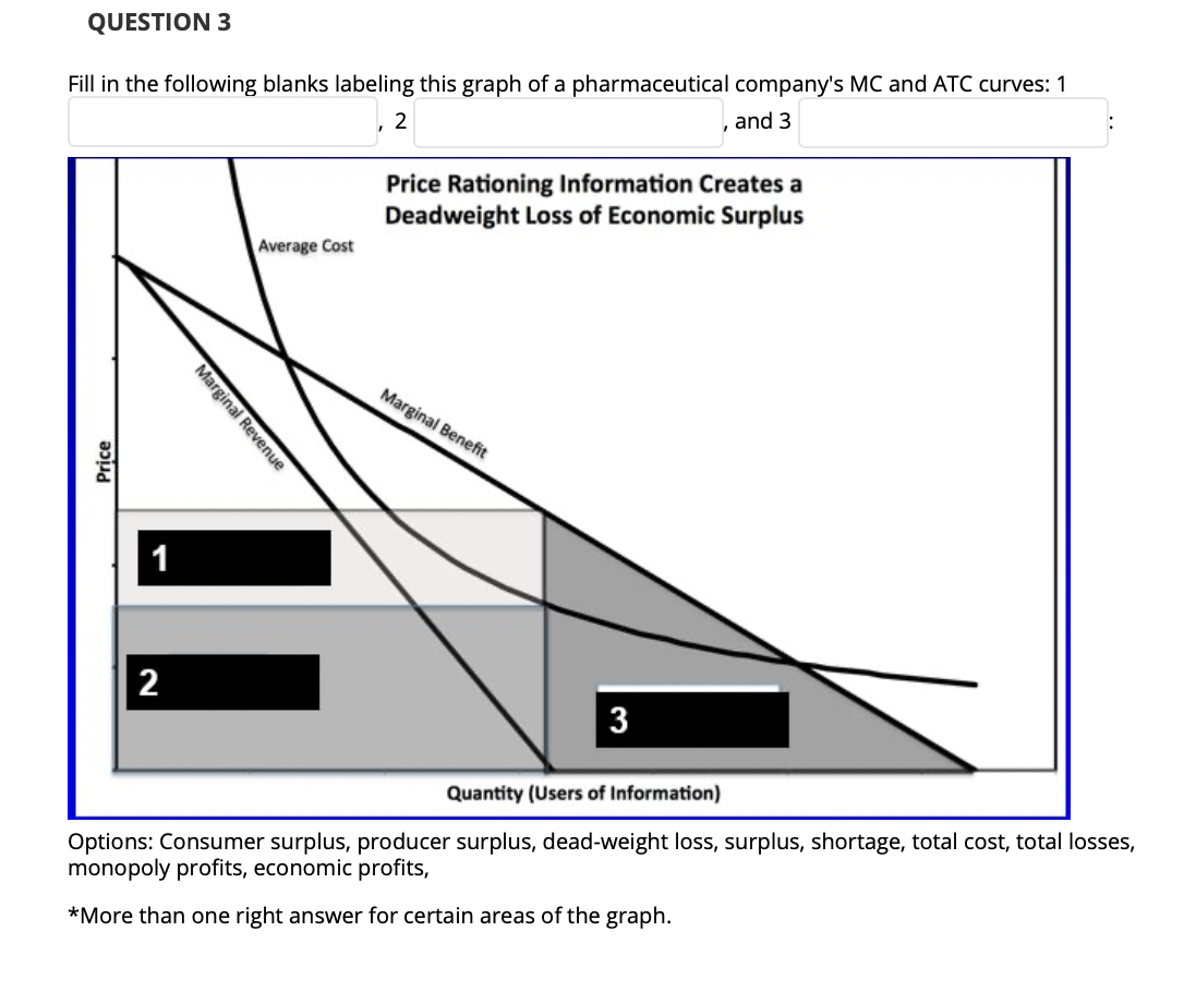 Solved QUESTION 3 Fill in the following blanks labeling this | Chegg.com