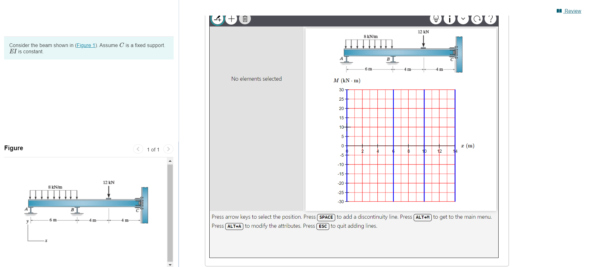 Consider the beam shown in (Figure 1). ﻿Assume C ﻿is | Chegg.com