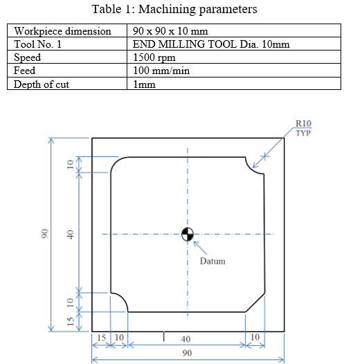 Solved Develop the programming for the slotting process of | Chegg.com
