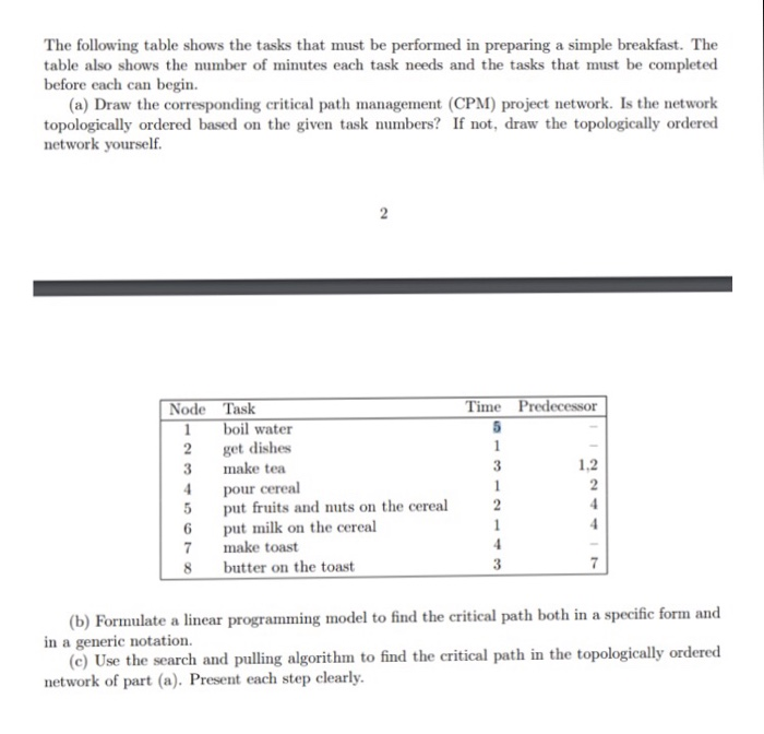 Solved The following table shows the tasks that must be | Chegg.com