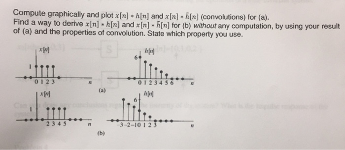 Solved Compute Graphically And Plot X N H N And X N