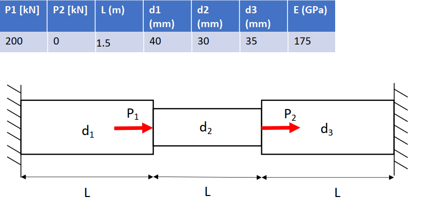 Solved Using the finite element method determine: 1. the | Chegg.com