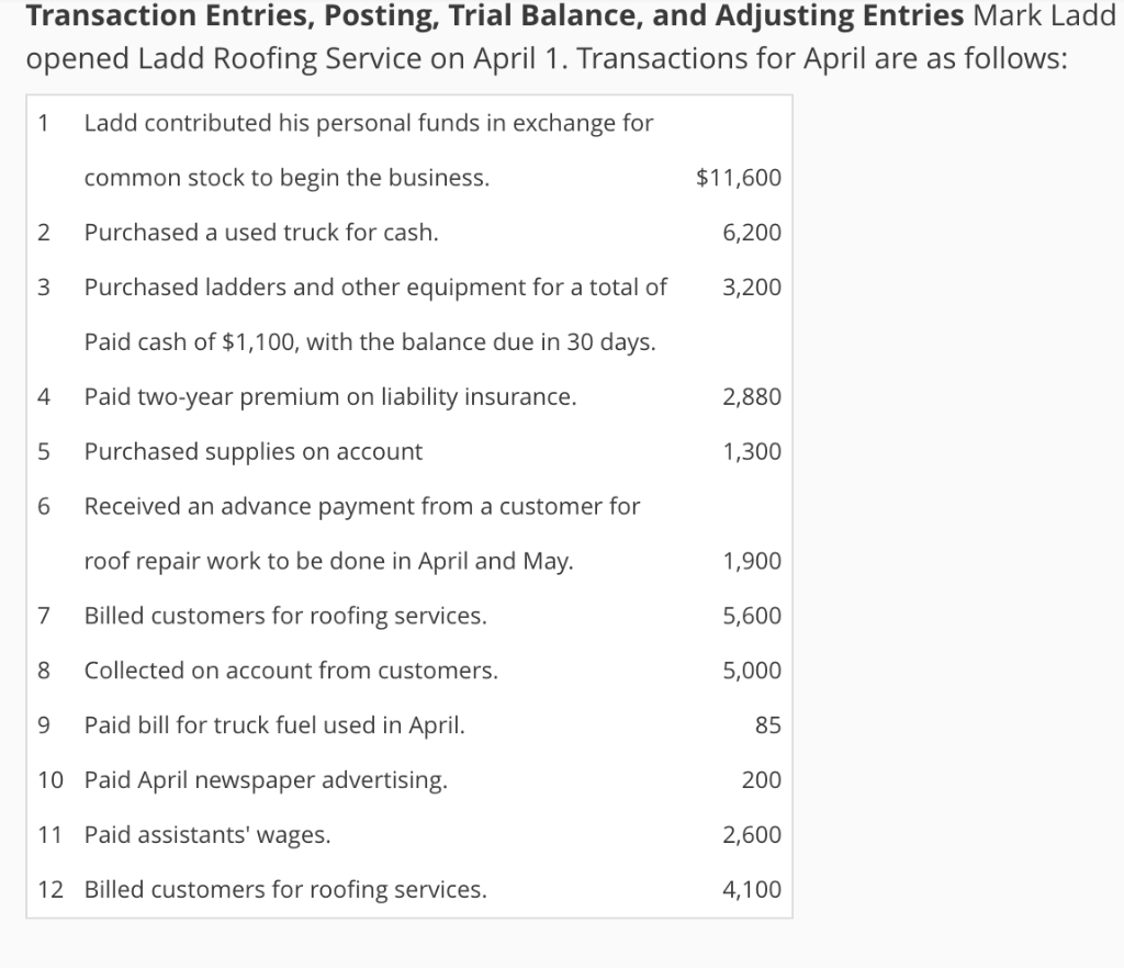 Solved Transaction Entries, Posting, Trial Balance, and | Chegg.com