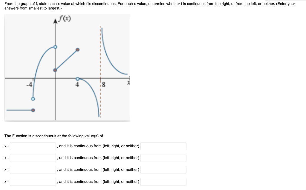 Solved From the graph off, state each x-value at which f is | Chegg.com