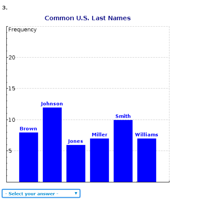 Solved eBook In alphabetical order, the six most common last | Chegg.com