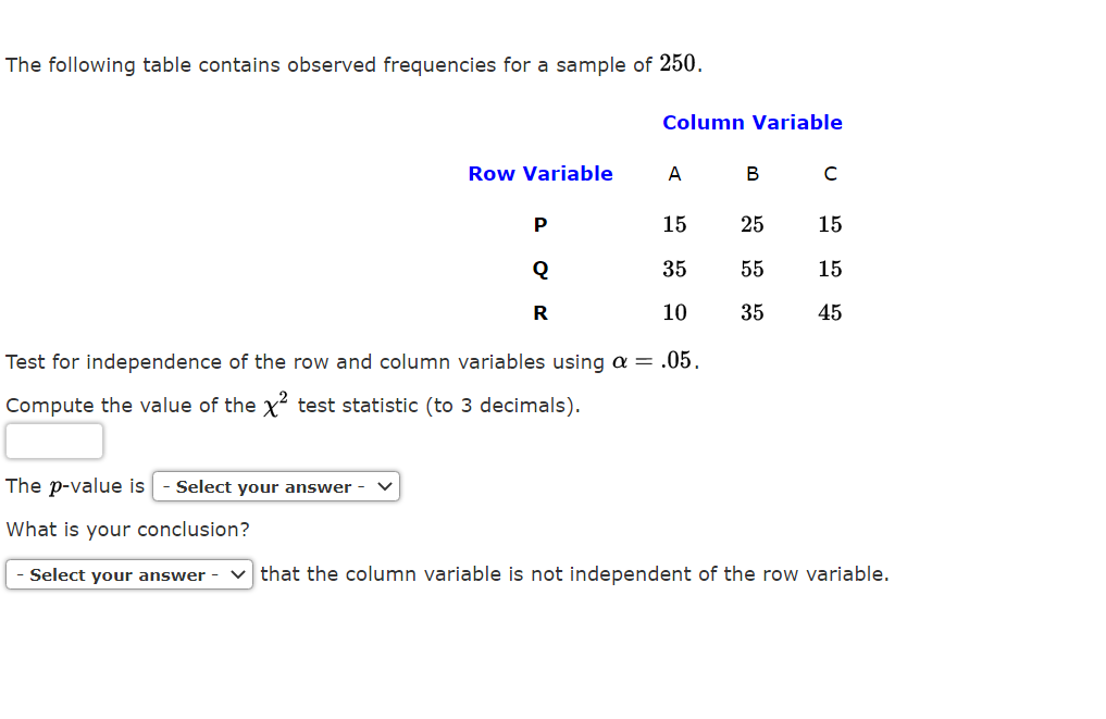 Solved The following table contains observed frequencies for | Chegg.com