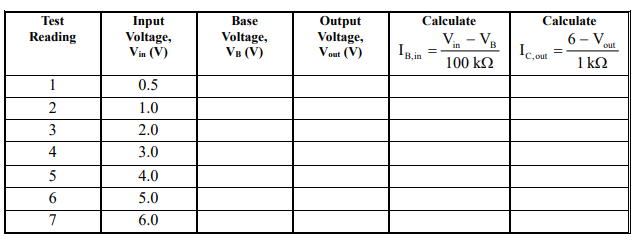 Solved Measure output voltage vs input voltage for multiple | Chegg.com