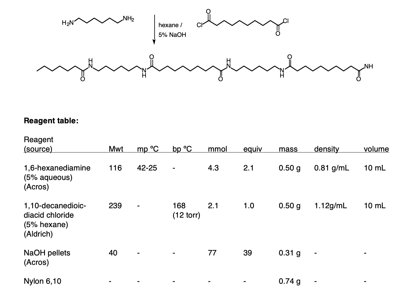 Solved Nylon 6, 10 Lab a) Draw formulas that illustrate the | Chegg.com