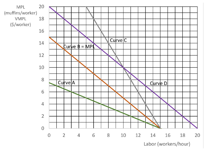 Solved The Muffin Maker bakes and sells muffins. The size of | Chegg.com