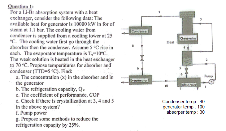 Solved Condenter Generator Hest Question 1: For a Li-Br | Chegg.com