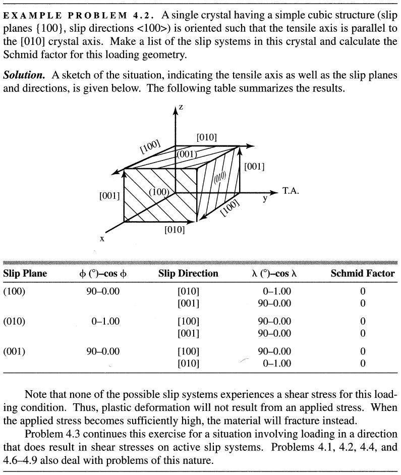 4.3 Consider the single crystal having a simple cubic | Chegg.com