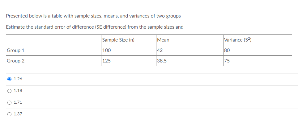 Solved Presented below is a table with sample sizes, means, | Chegg.com