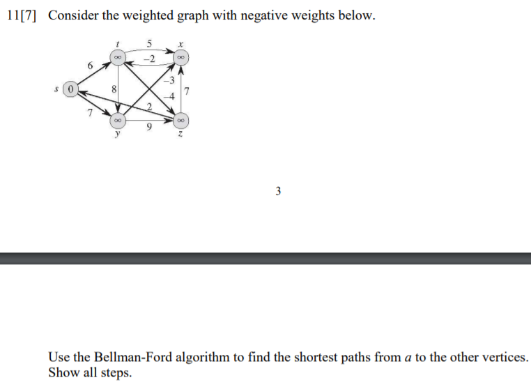 Solved 11[7] Consider the weighted graph with negative | Chegg.com