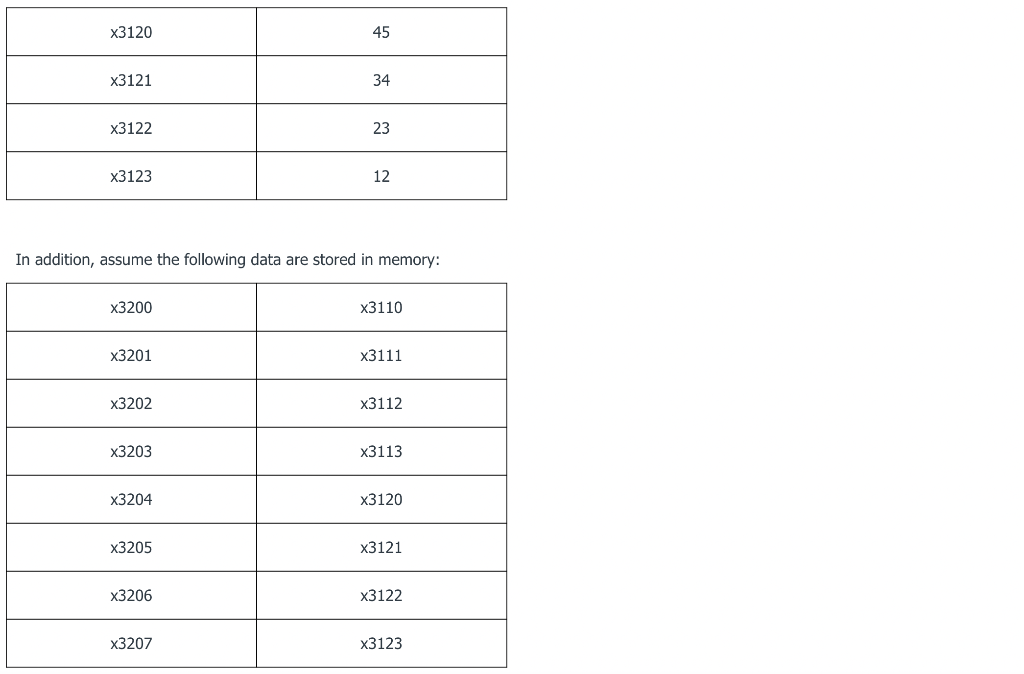 Solved (25381) Laboratory Exercise #6A Data Movement | Chegg.com