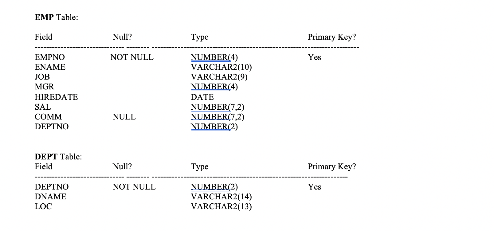 Solved Find employees earning more than the company's | Chegg.com