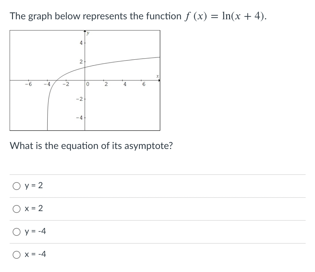 Solved The graph below represents the function f (x) = ln(x | Chegg.com