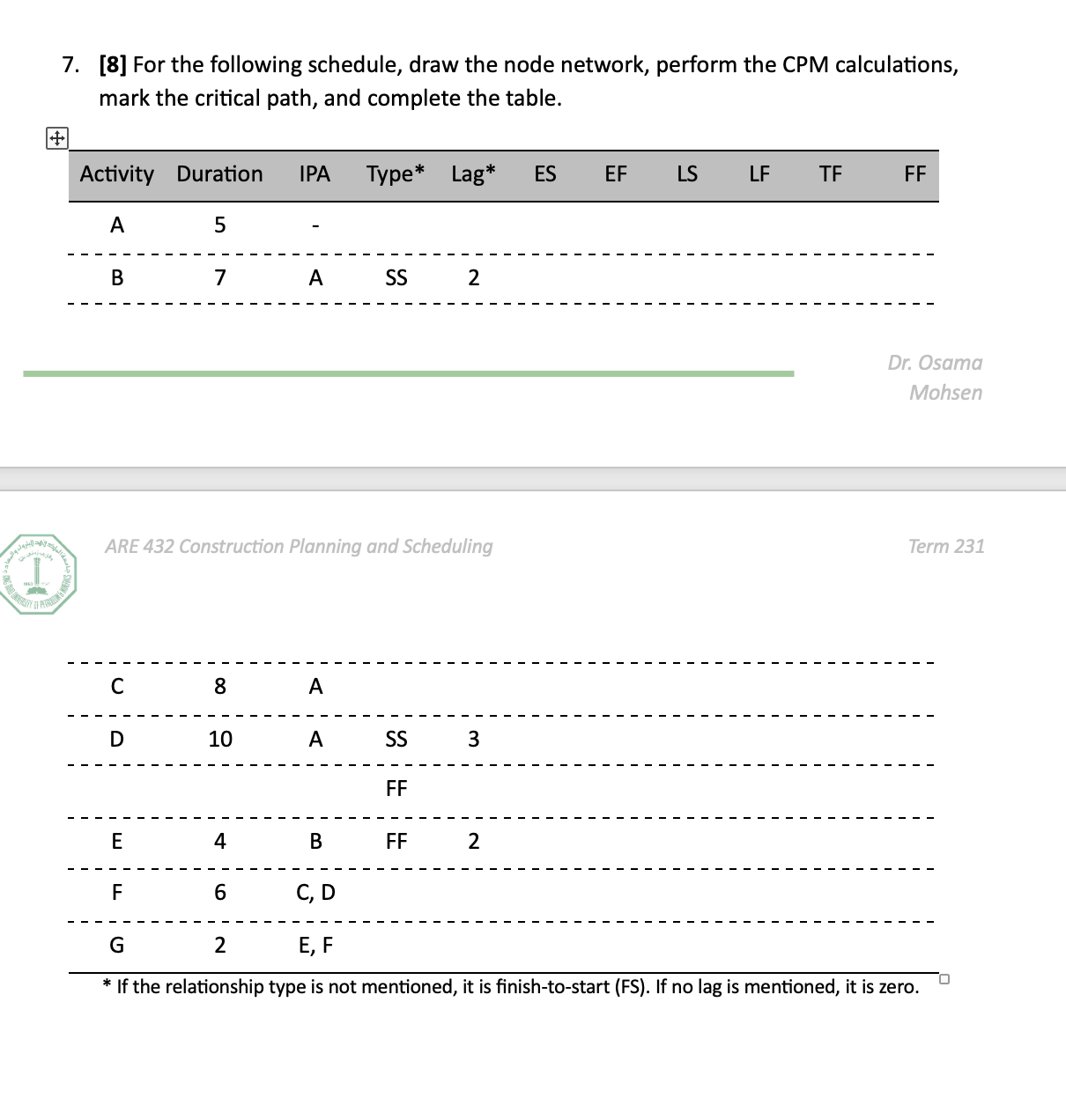 Solved 7. [8] For the following schedule, draw the node | Chegg.com