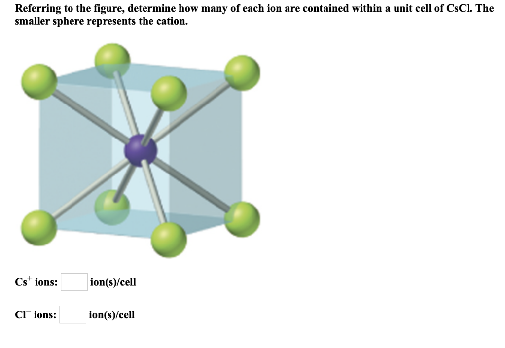 Solved Referring to the figure, determine how many of each | Chegg.com