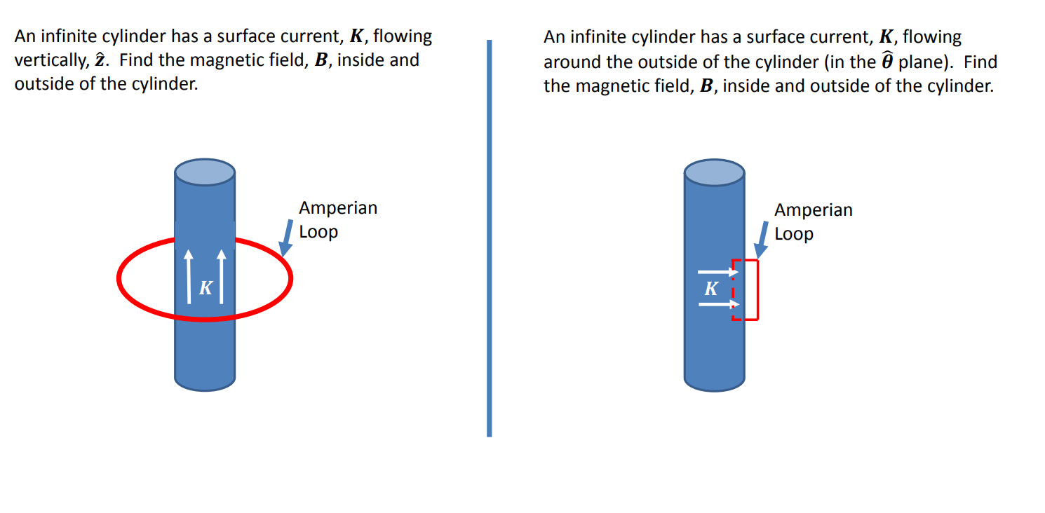 Solved An infinite cylinder has a surface current, K, | Chegg.com