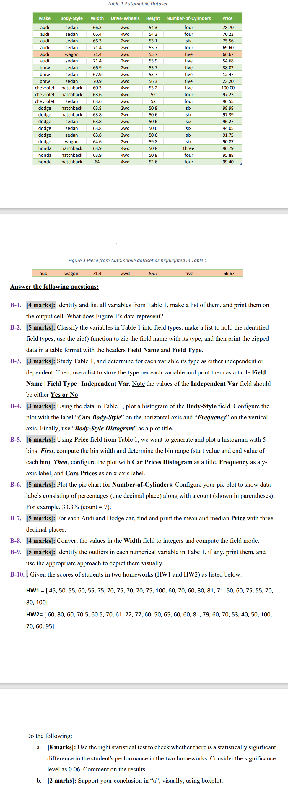 Solved Table 1 Automobile Dataset Figure 1 Piece From