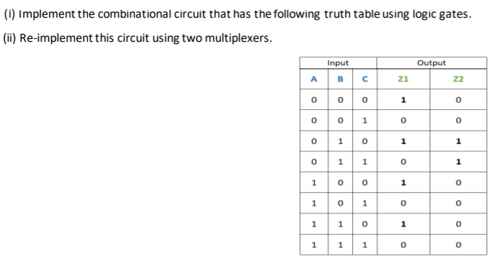 Solved (i) Implement the combinational circuit that has the | Chegg.com