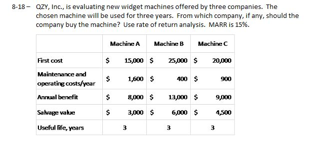 Solved 8-18- QZY, Inc., is evaluating new widget machines | Chegg.com