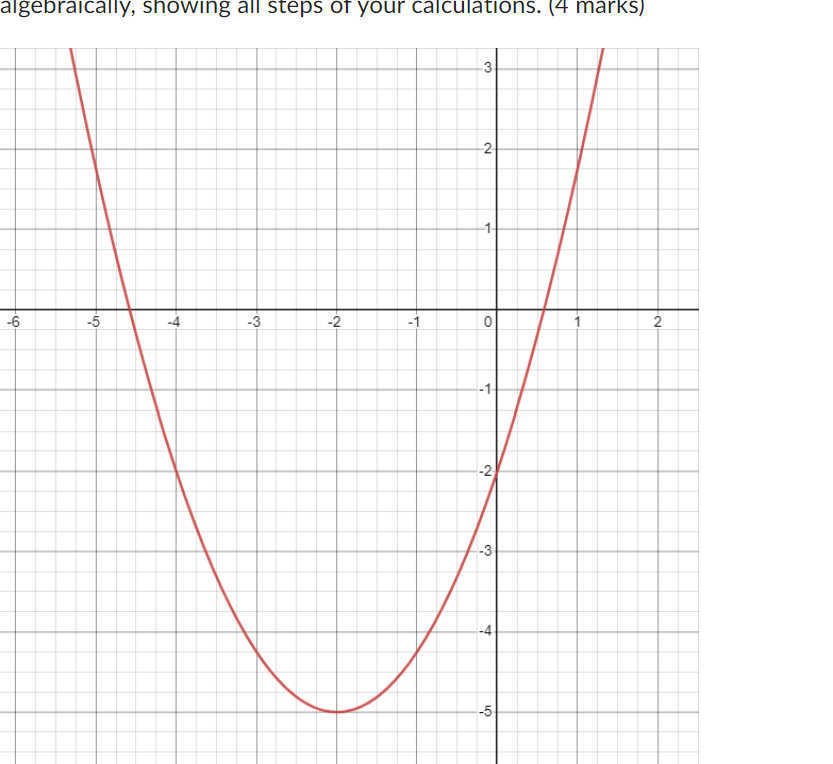 Solved Determine the equation of the parabola graphed below. | Chegg.com