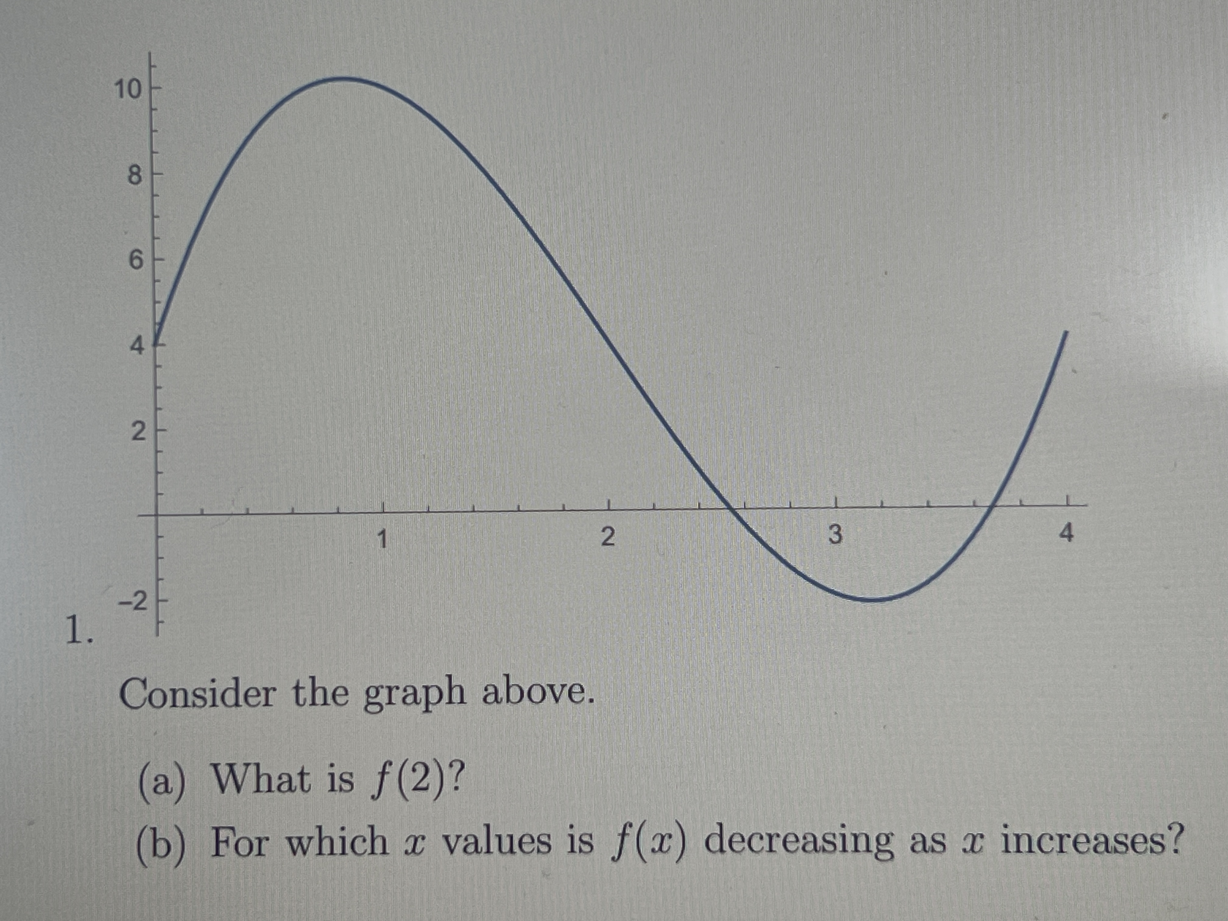 Solved Consider the graph above. (a) What is f(2) ? (b) For | Chegg.com