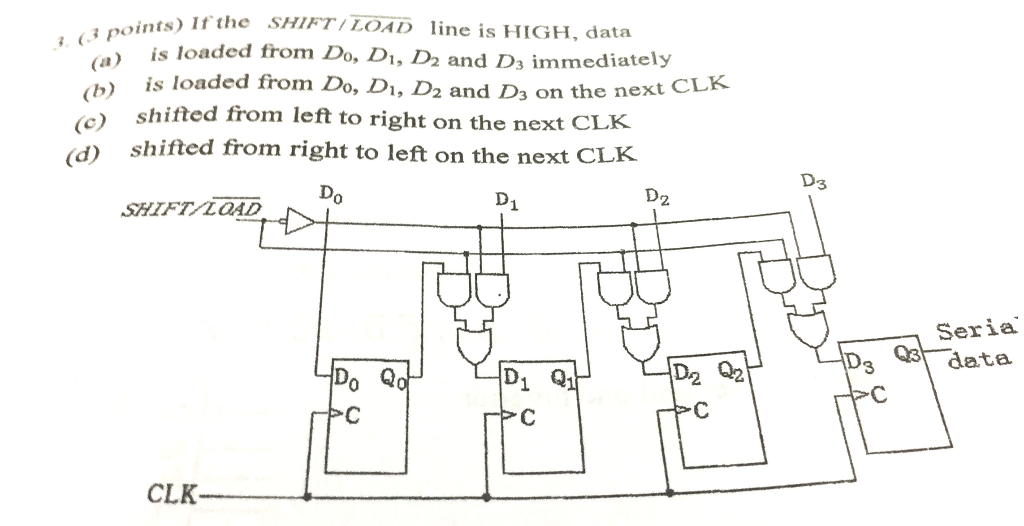 Solved 3. (3 points) If the SHIFT / LOAD line is HIGH, data | Chegg.com
