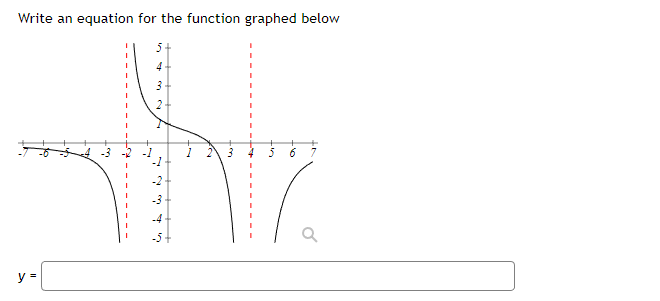 Solved Write an equation for the function graphed below | Chegg.com