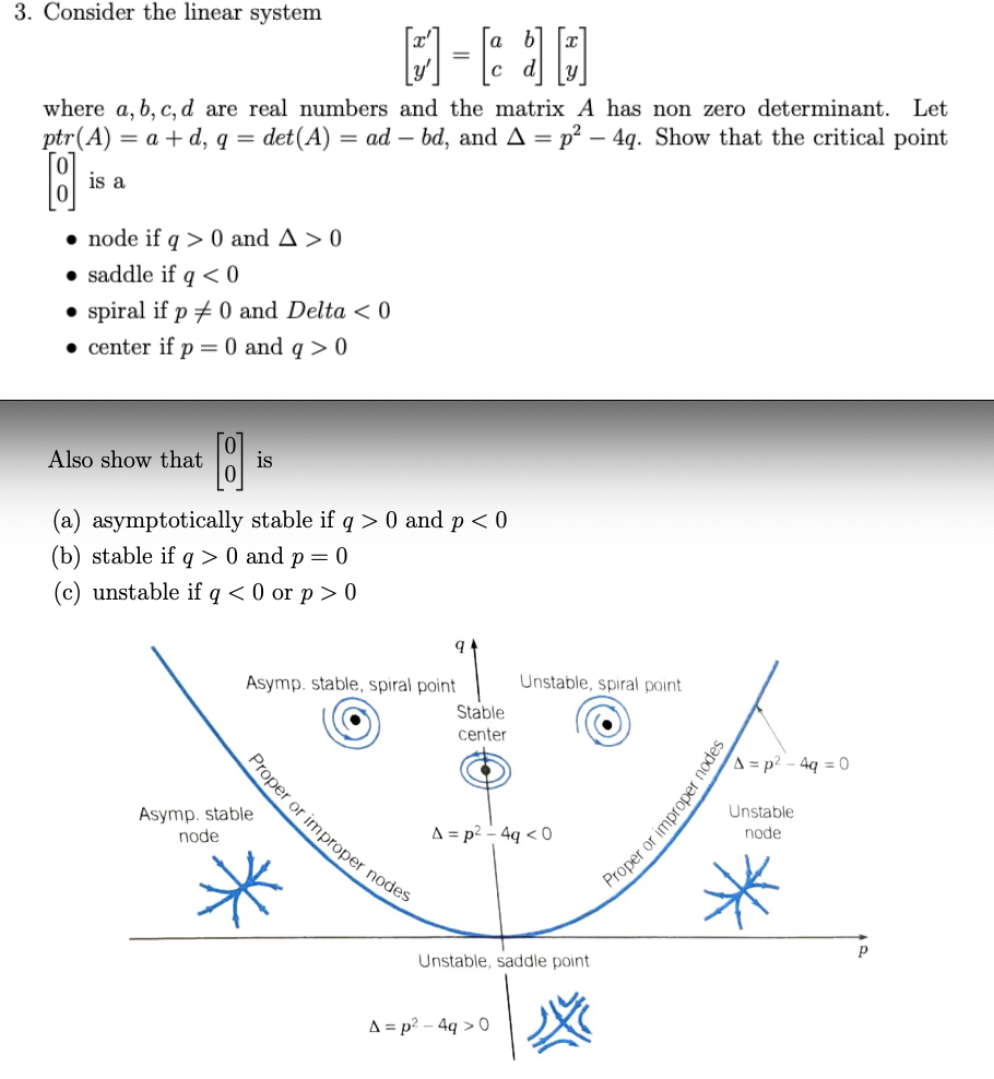 Solved 3. Consider the linear system [2] – [a b] [2] where | Chegg.com