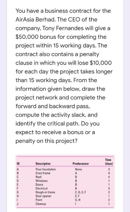 Solved You have a business contract for the AirAsia Berhad. | Chegg.com