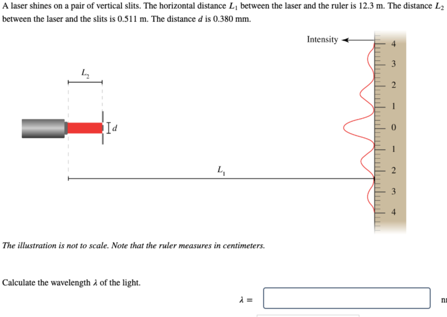 Solved A laser shines on a pair of vertical slits. | Chegg.com