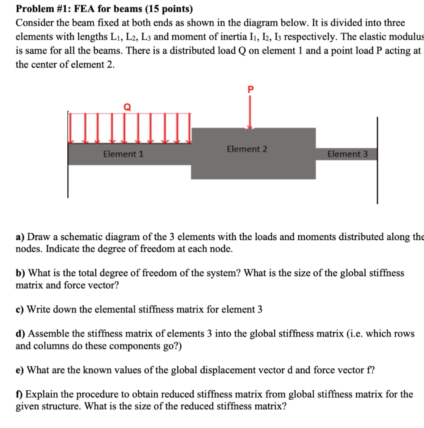 Solved Problem \#1: FEA for beams (15 points) Consider the | Chegg.com