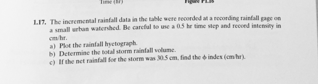Solved Time (hr) Figure P1.16 1.17. The incremental rainfall | Chegg.com