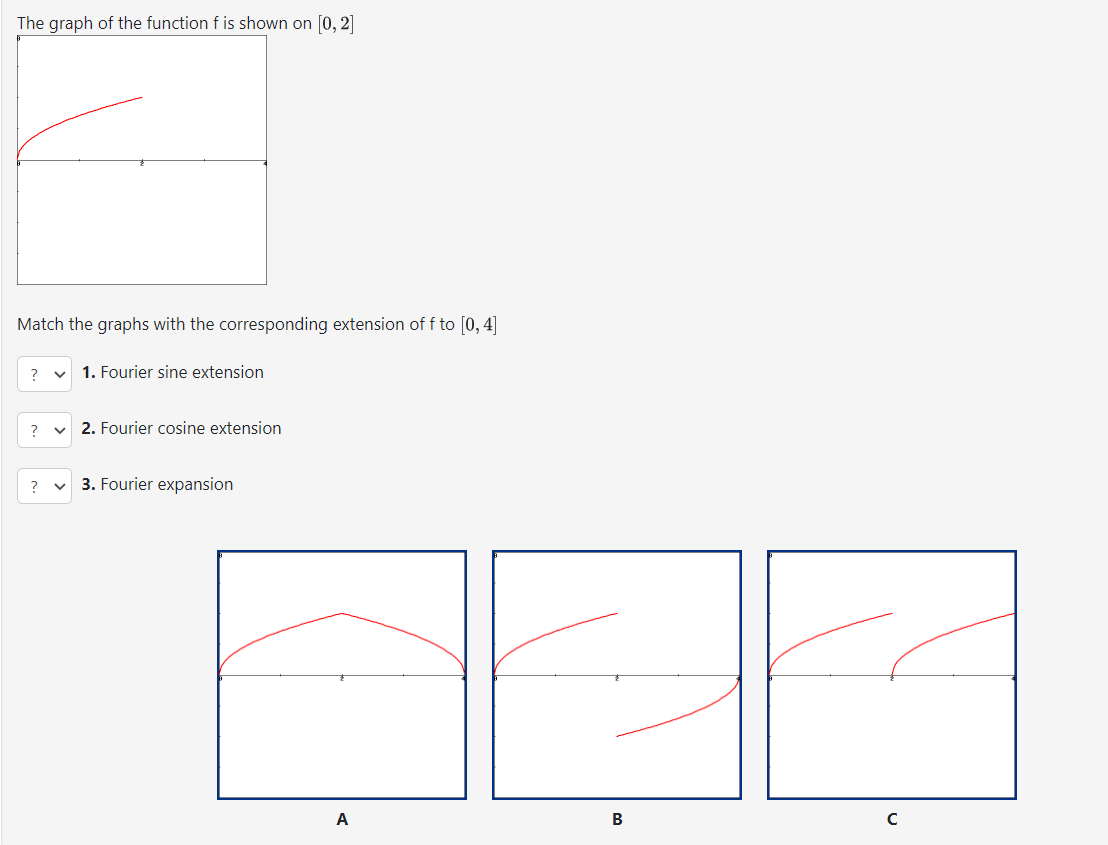 Solved The qraph of the function f is shown on [0,2] Match | Chegg.com