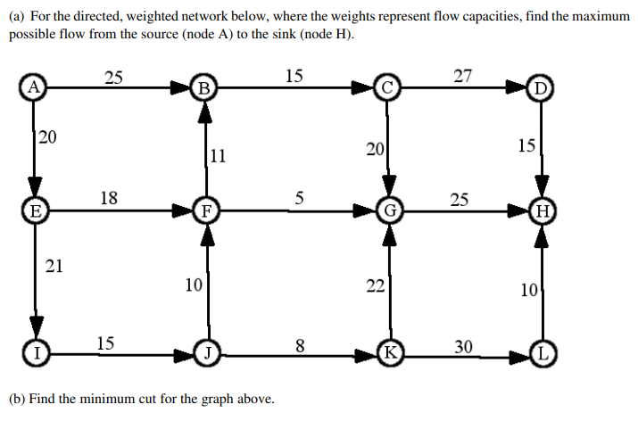 Solved (a) For the directed, weighted network below, where | Chegg.com